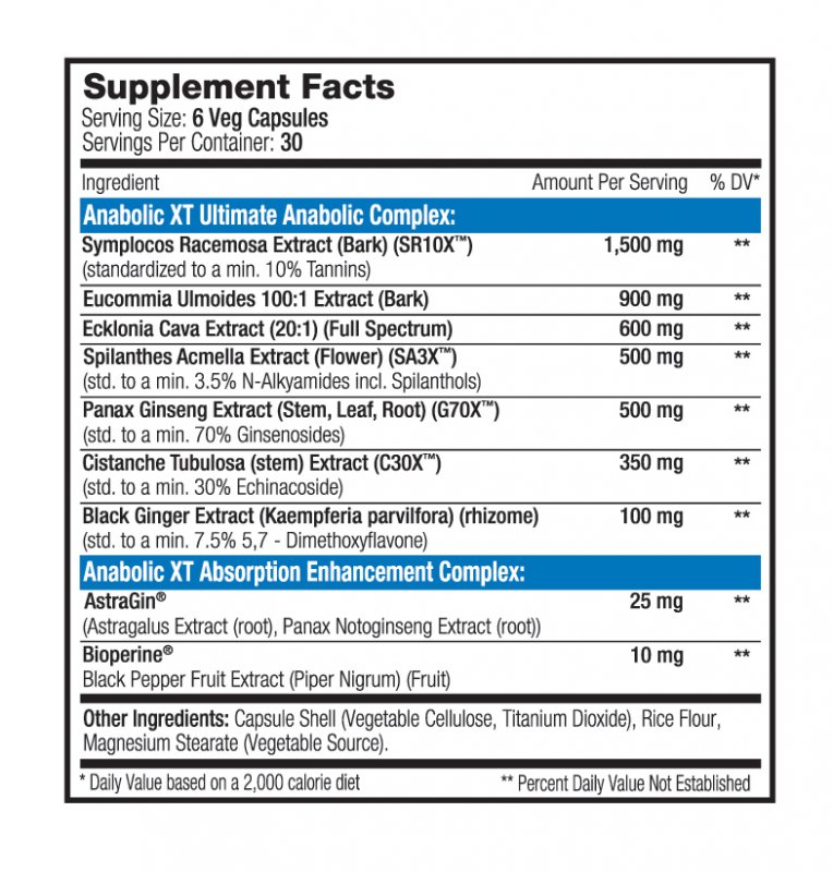 SNS Urolithin-B XT - 150 mg. Urolithin B Per Capsule - Now Available ...