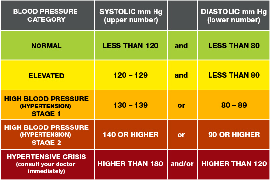 Stage 2 Hypertension on Cycle - AnabolicMinds.com
