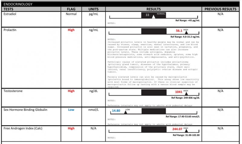 lab results advice - AnabolicMinds.com