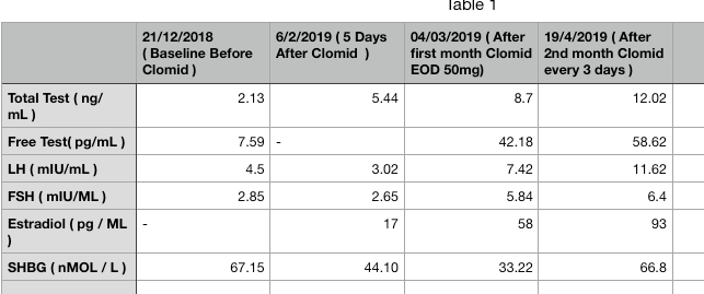 My Battle with Low Libido and Low T - Lab Results Inside ...
