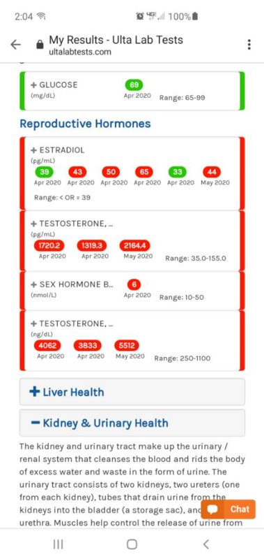 Testosterone 12 week cycle log. First cycle - AnabolicMinds.com